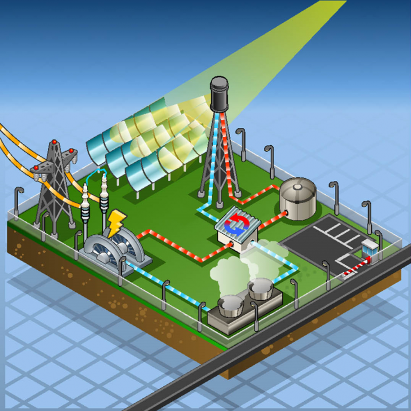 Tecnología - REP Energy Solutions